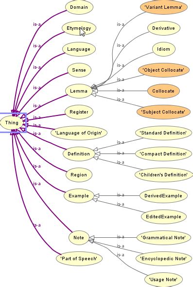 Reified Conceptual Classes Download Scientific Diagram Reified Conceptual Classes Download Scientific Diagram
