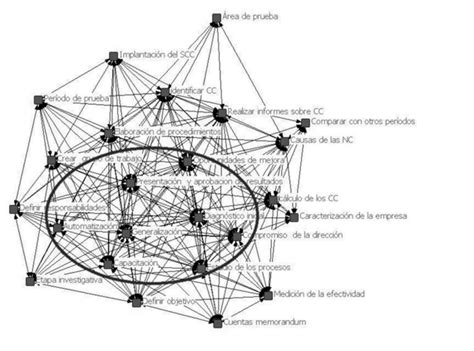 diagrama de redes de relaciones entre variables fuente elaboración