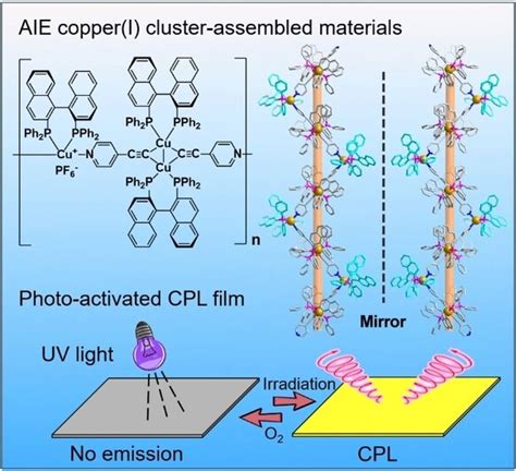 Photo‐activated Circularly Polarized Luminescence Film Based On