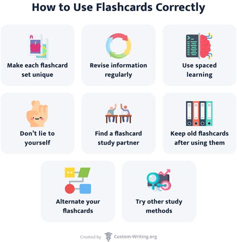 Flashcards For Studying Where To Start How To Use Full Guide