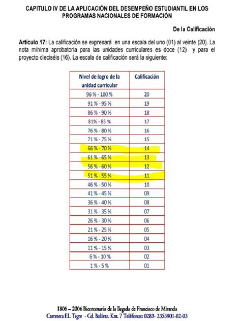 Escala De Evaluacion Pdf
