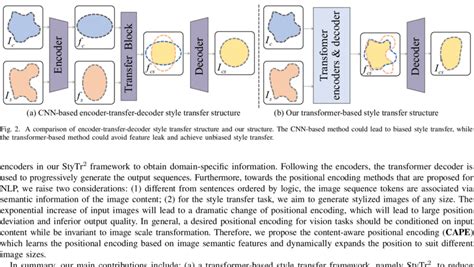 comparisons of intermediate layers using the rightmost image as both