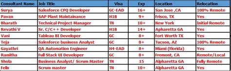 Subhash Antati On Linkedin Hotlist C2cusajobs Qa Devopsengineer Iosdevelopers Directclients