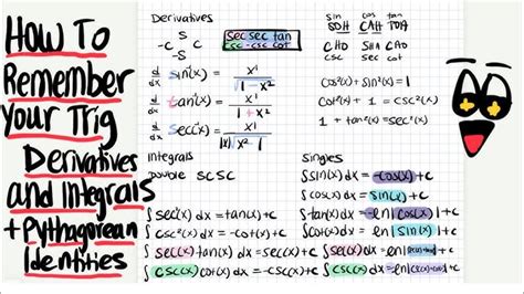 Trig Derivatives Cheat Sheet Sum And Difference Formulas