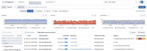 Continuous Integration Visibility Explorer