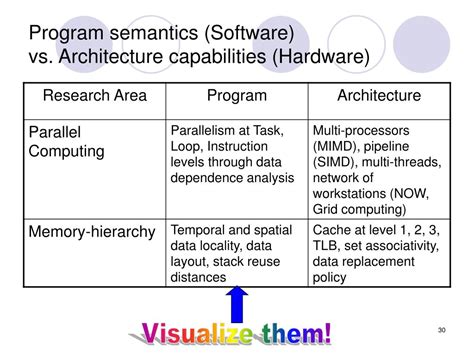 Ppt Performance Visualizations Using Xml Representations Powerpoint Presentation Id3892260