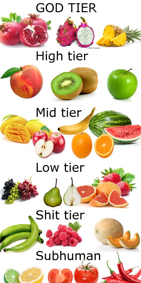 Fruit Tiers Tier Lists Know Your Meme