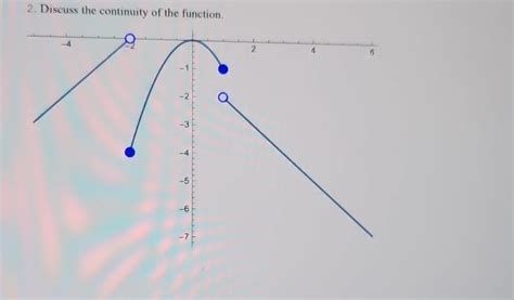 Solved Discuss The Continuity Of The Function