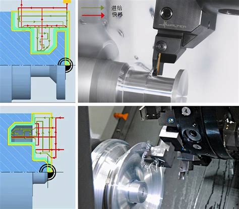 Difference Between Transverse Turning And Longitudinal Turning