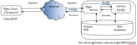 Architecture Of The Web Applicationclientserver Sourcerigaux 2008