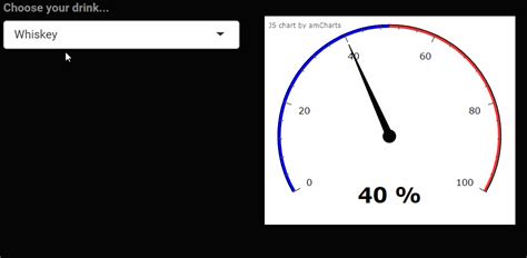 R Shiny RAmCharts Angular Gauge X Value Not Appearing As Numeric Stack Overflow