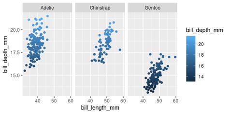 tp ggplot2 rochevin formation ggplot2 2023 github wiki
