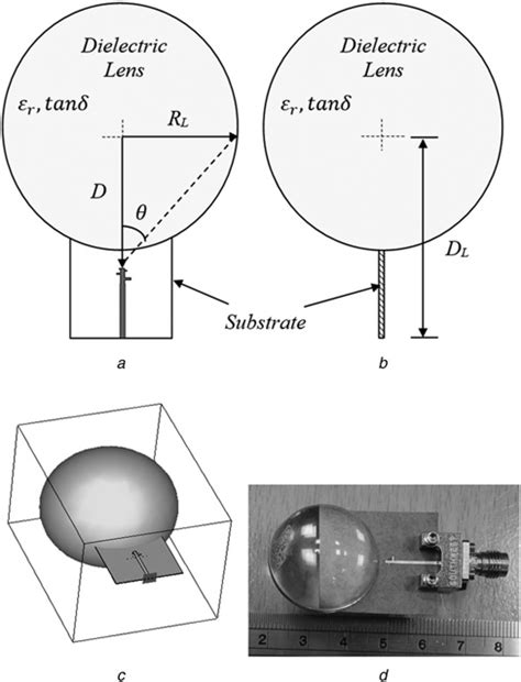Geometry Of The Proposed Plpda Prototype Iii Antenna With A Spherical