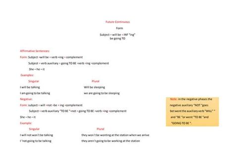 Learn Future Continuous Tense By Using These Slides Ppt