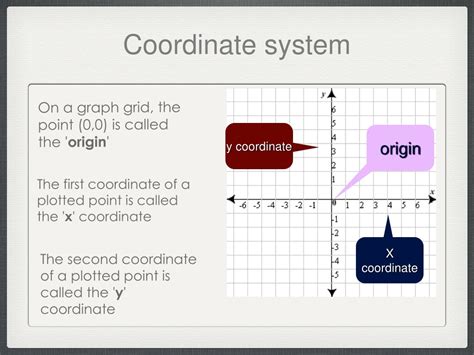 Ppt Introduction To Cartesian Plane Lets Start Graphing Powerpoint