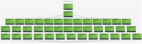 U Sql Performance Optimization