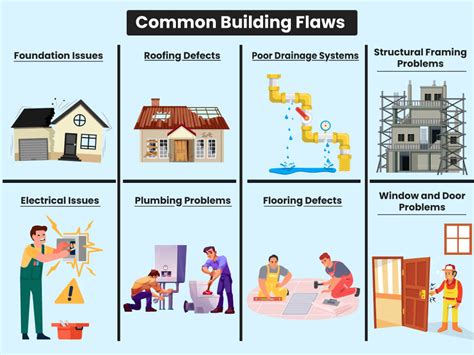 10 Construction Flaws In Buildings And Homes Identifying Common Defects