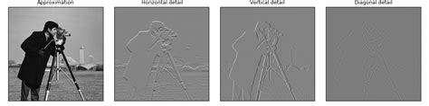 PyWavelets Wavelet Transforms In Python PyWavelets Documentation