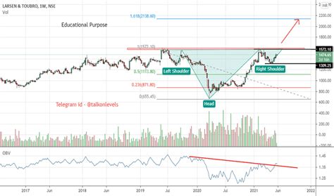 Hns — Trading Ideas On Tradingview — India India