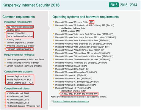 How To Avoid Problems When Buying Security Software Or Other Application Read System