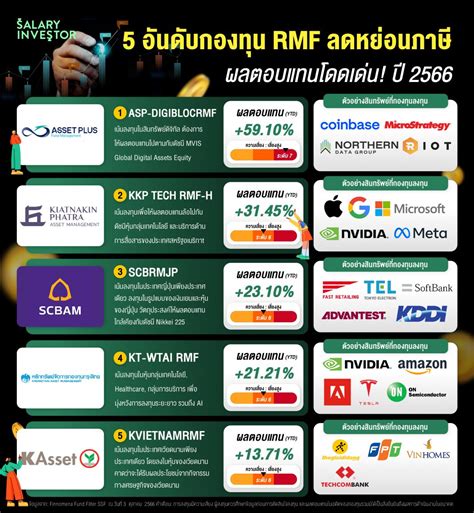 5 อันดับกองทุน Rmf ลดหย่อนภาษี ผลตอบแทนโดดเด่น ปี 2566 Salary Investor