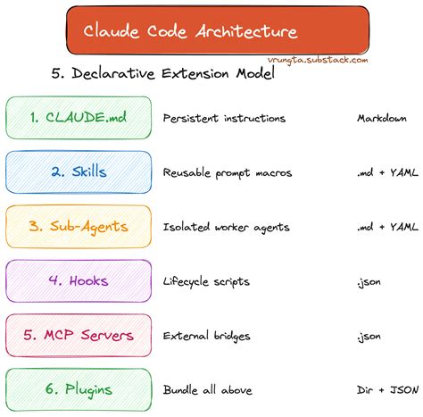 Claude Code Architecture Reverse Engineered