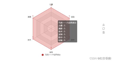 Pyecharts第八节、雷达图51cto博客pyecharts雷达图
