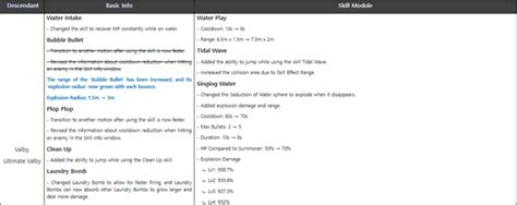 The First Descendant Patch 144 Released For Hotfix 124