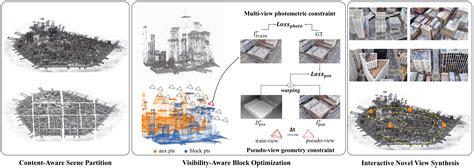 blockgaussian scalable novel view synthesis for large scale scenes