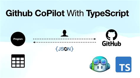 Write TypeScript Programs With GitHub CoPilot YouTube