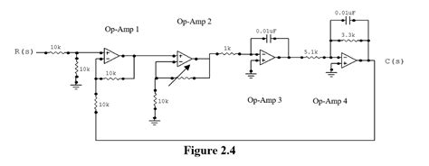 a find the plot of the unit step response 1