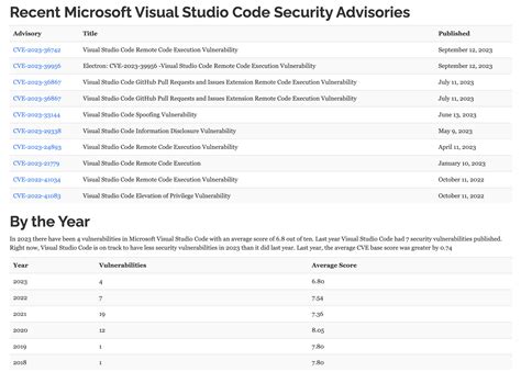 vs code security looking at the ide from security lens krash dev
