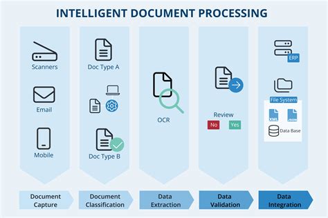 How Can Document Automation Accelerate Logistics Processes Symtrax