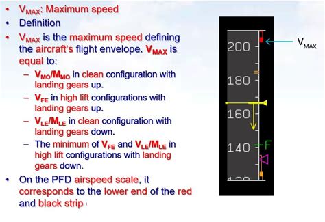 Vmax Maximum Speed Zinhom Mahmoud