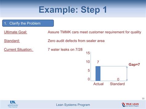 8 Steps Problem Solving Method 2 Pdf