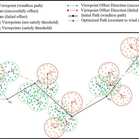Two Dimensional Schematic Diagram Of The Interval Optimization Process Download Scientific
