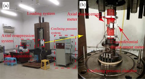The Triaxial Compression Testing Machine And Deformation Displacement Meter Download
