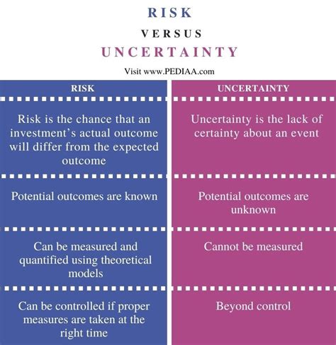 Probability Risk And Uncertainty Prior Probability