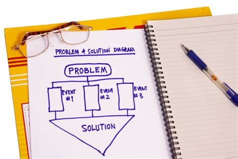 Solutions Chart Problem Event Sketch Excellent Seminars Png
