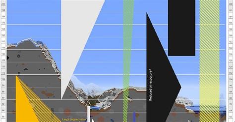 Mc Ore Chart 119 Album On Imgur