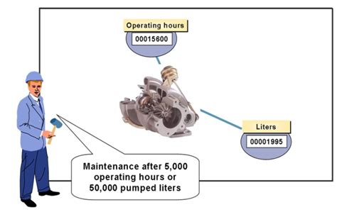 Maintenance Plan Sinau Sap Pm Module