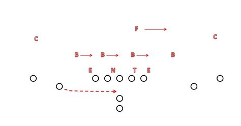 High Speed Spread Football Waggle Pass