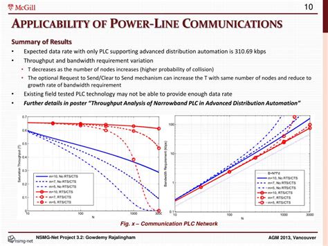 Ppt Intelligent Microgrid Communication Networks Powerpoint Presentation Id1853835