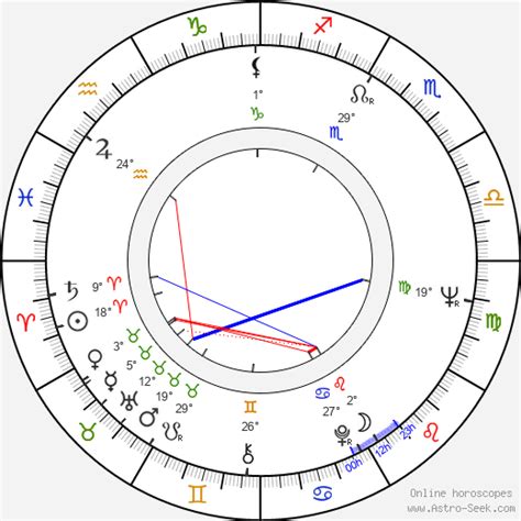 Birth Chart Of Lawrence Perlman Astrology Horoscope