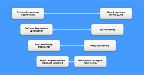 Test Analysis A Comprehensive Guide With Use Case And Best Practices