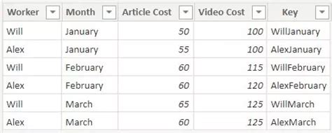 How To Sum Multiple Columns In Power BI Using DAX Methods Smantin Data