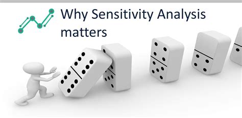 Why Sensitivity Analysis Matters Efinancialmodels