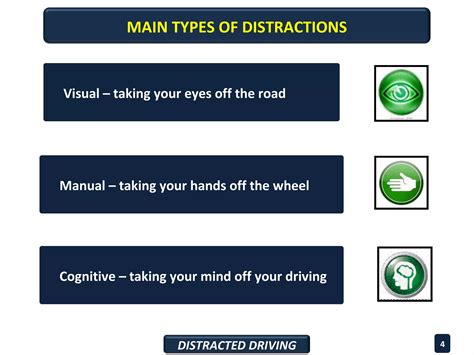 Distracted Driving Ppt