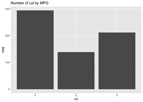 Ggplot2 In R Why Does Map Make The Wrong Plot But The Same Code