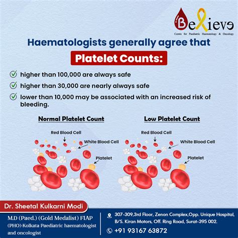 Platelets Are Small Cells That Dr Sheetal Kulkarni Modi